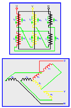 Transformator (trafo) 3 fasa dan pemabahasannya - Wijdan Kelistrikan