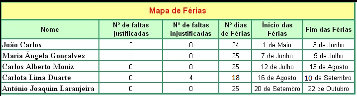 GRH SérgioFreitas: Mapa de Férias