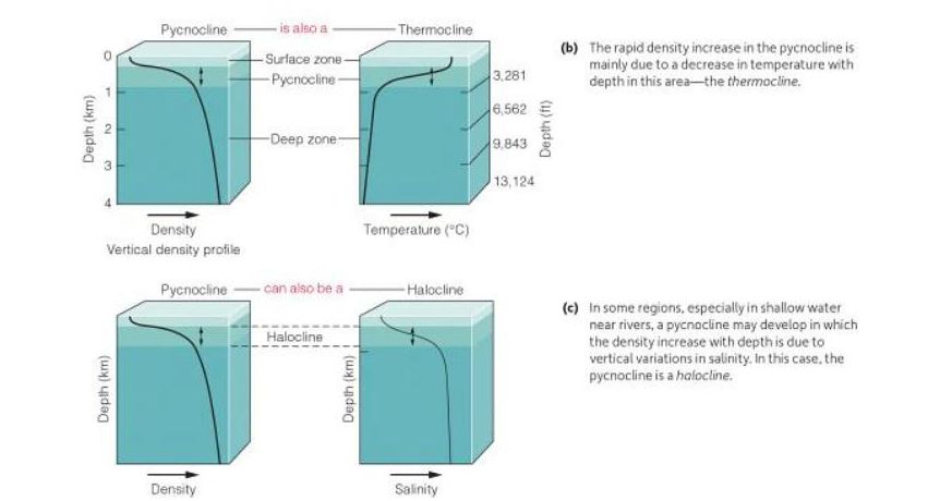 Anwar Bilal's Blog: Sea Barrier Miracle Claim Debunked