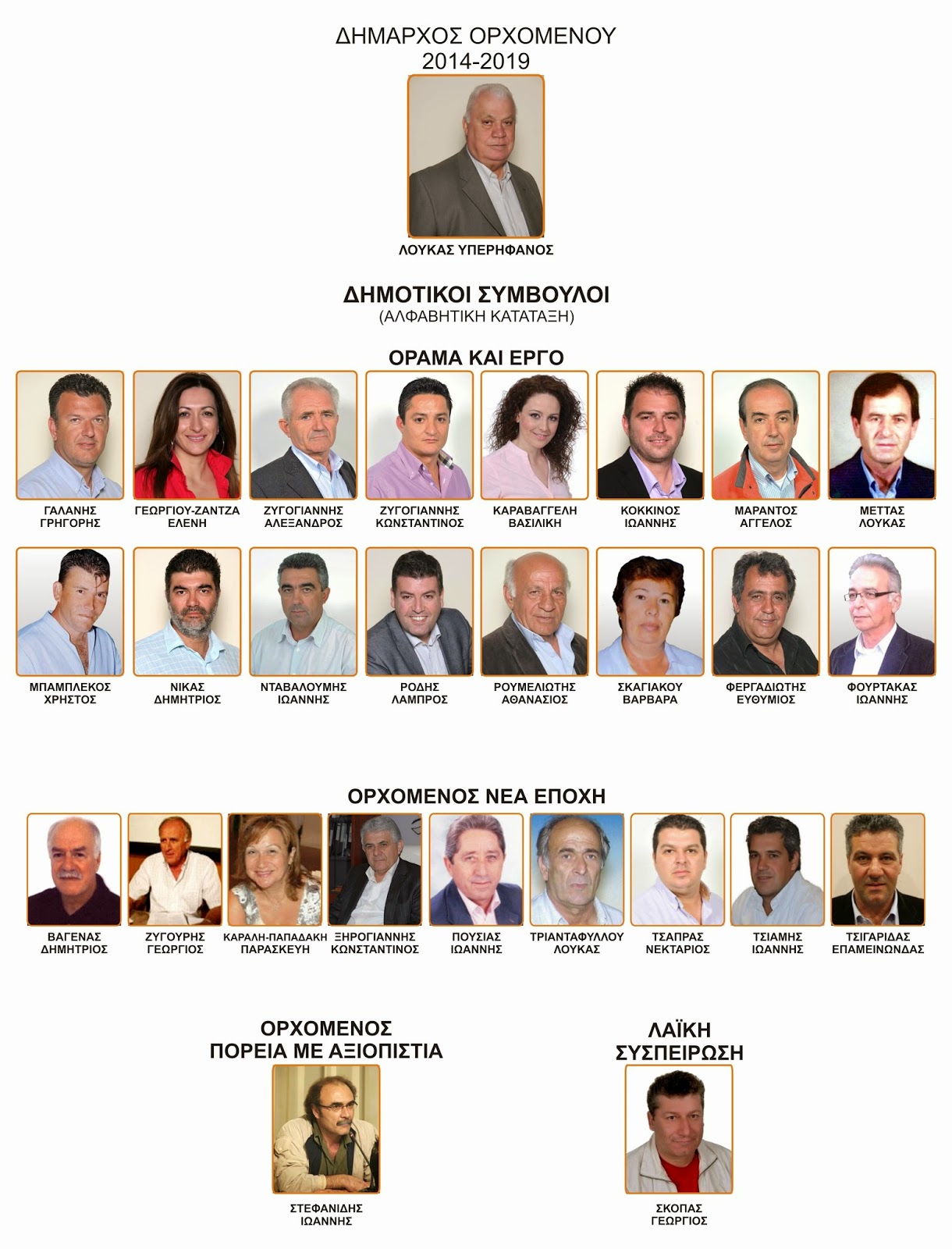 ΤΑ ΝΕΑ ΤΟΥ ΟΡΧΟΜΕΝΟΥ: ΤΟ ΝΕΟ ΔΗΜΟΤΙΚΟ ΣΥΜΒΟΥΛΙΟ ΤΟΥ ΔΗΜΟΥ ΟΡΧΟΜΕΝΟΥ