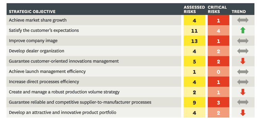 From Micro to Macro: 筆記：HBR- Risk Management