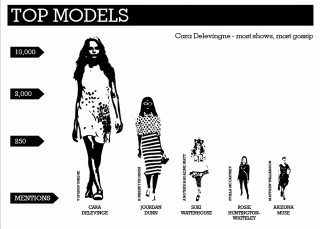 Infographic: what everyone was talking about at London Fashion Week ...