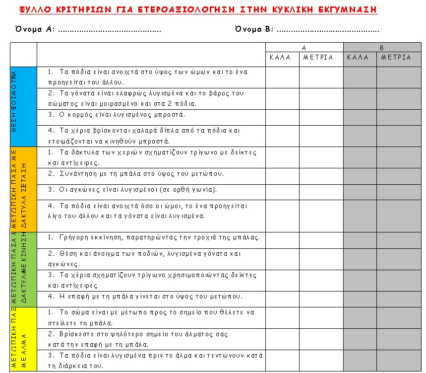 tsafsportslife: Πετοσφαίριση : Πάσα με τα δάχτυλα - Μανσέτα / Α' Γυμνασίου