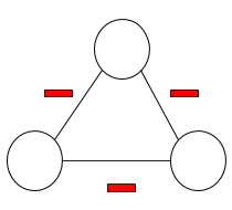 Balanced graph와 unbalanced graph