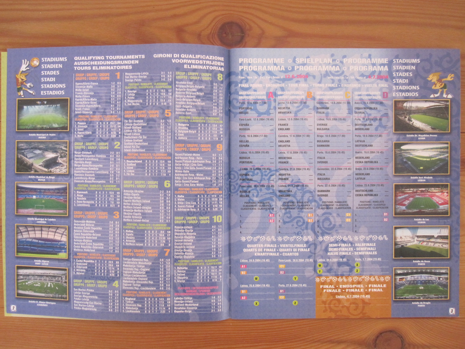 Only Good Stickers: Panini Euro 2004