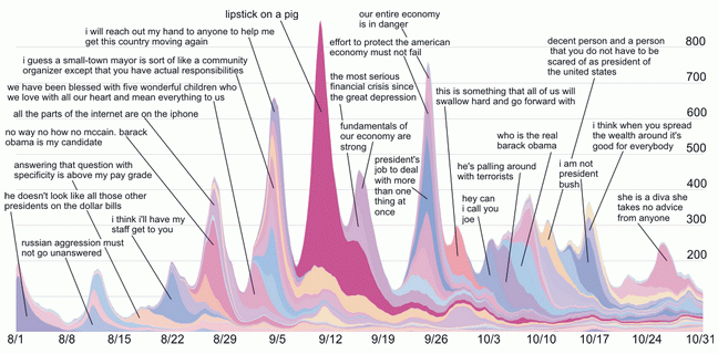 an After Effects Portal: The "Issue-Attention Cycle"