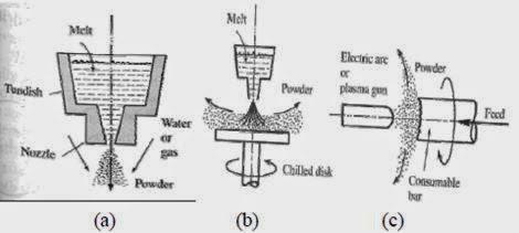 Proses metalurgi powder metal