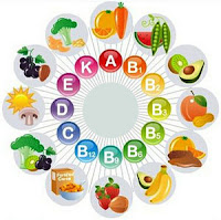 13 Macam-macam Vitamin dan Fungsinya untuk Tubuh Kita | SILET