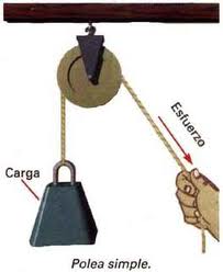 technology: LAS POLEAS