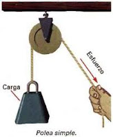 technology: LAS POLEAS