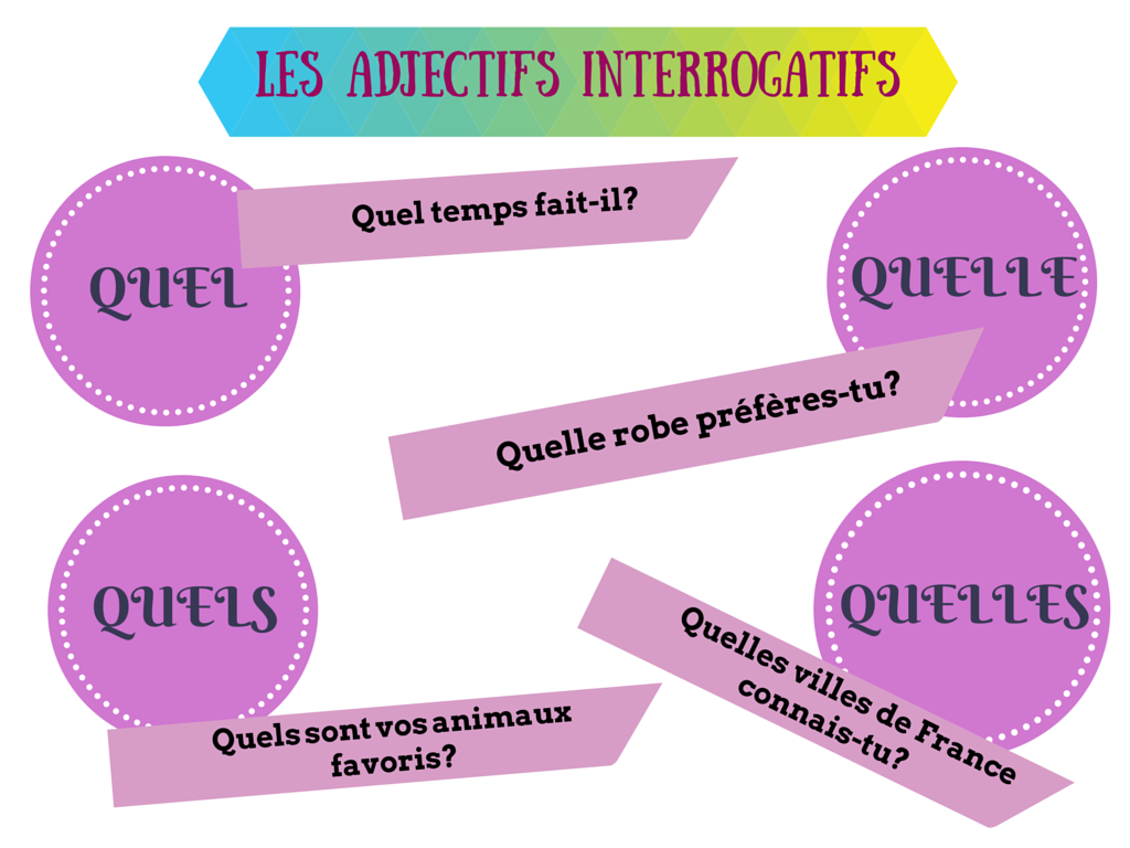 J'aime le français: Adjectifs interrogatifs