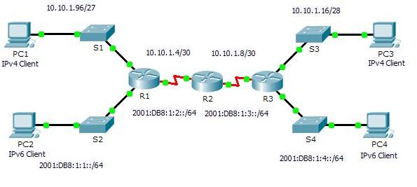 Switching y routing CCNA: Introducción a redes: Capítulo 8: Asignación ...