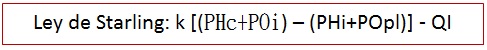 ley de starling