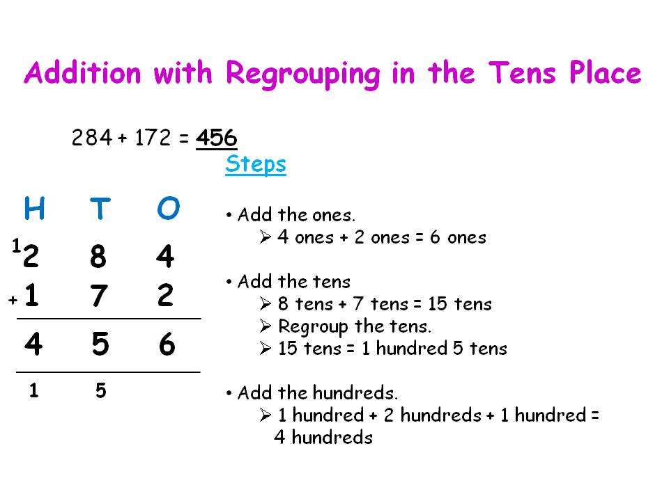 P2A Class Blog: Addition With and Without Regrouping