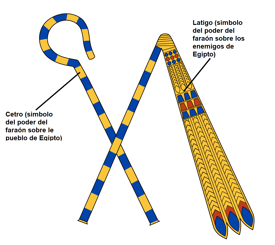 Blog de sociales Abraham Jesús Fernández: LAS PRIMERAS CIVILIZACIONES