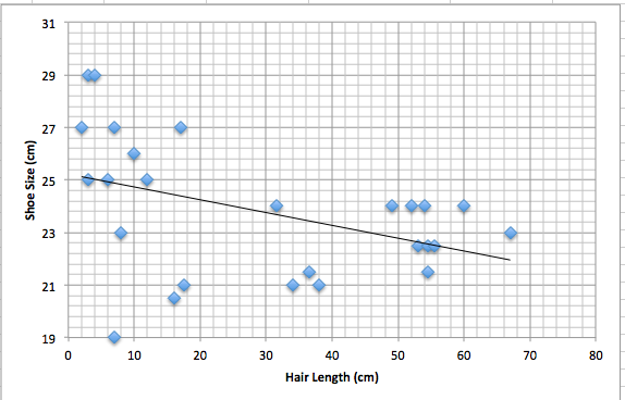 Mr. Cantor's AP Psychology Blog: Hair Length, Shoe Size, Height ...