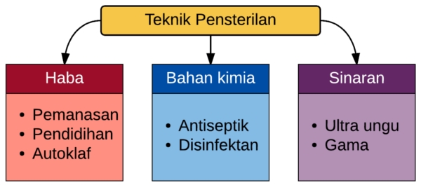 My Share Learning Content: August 2015
