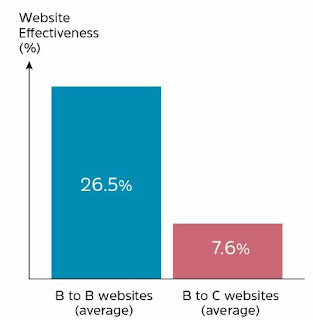 Approaching Web Analytics