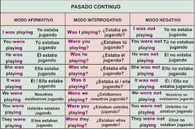 Estructuras Con Verbos Seguidos De La Forma Que Termine En ING