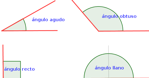 CUANTO: Cuanto mide un angulo agudo