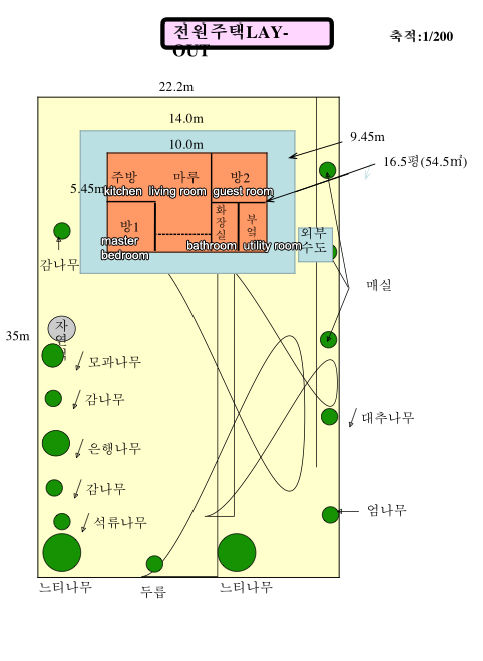 Hanok House: Hanok house layout