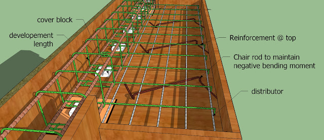 How to save sun shade for life long?