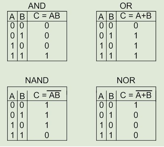 ELECTRONICA DIGITAL 2019-I: LABORATORIO NRO. 1
