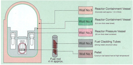 NukeTech: Reactor Safety