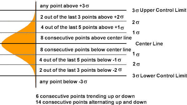 Political Calculations: New Jobless Claims: Thunderdome Edition!