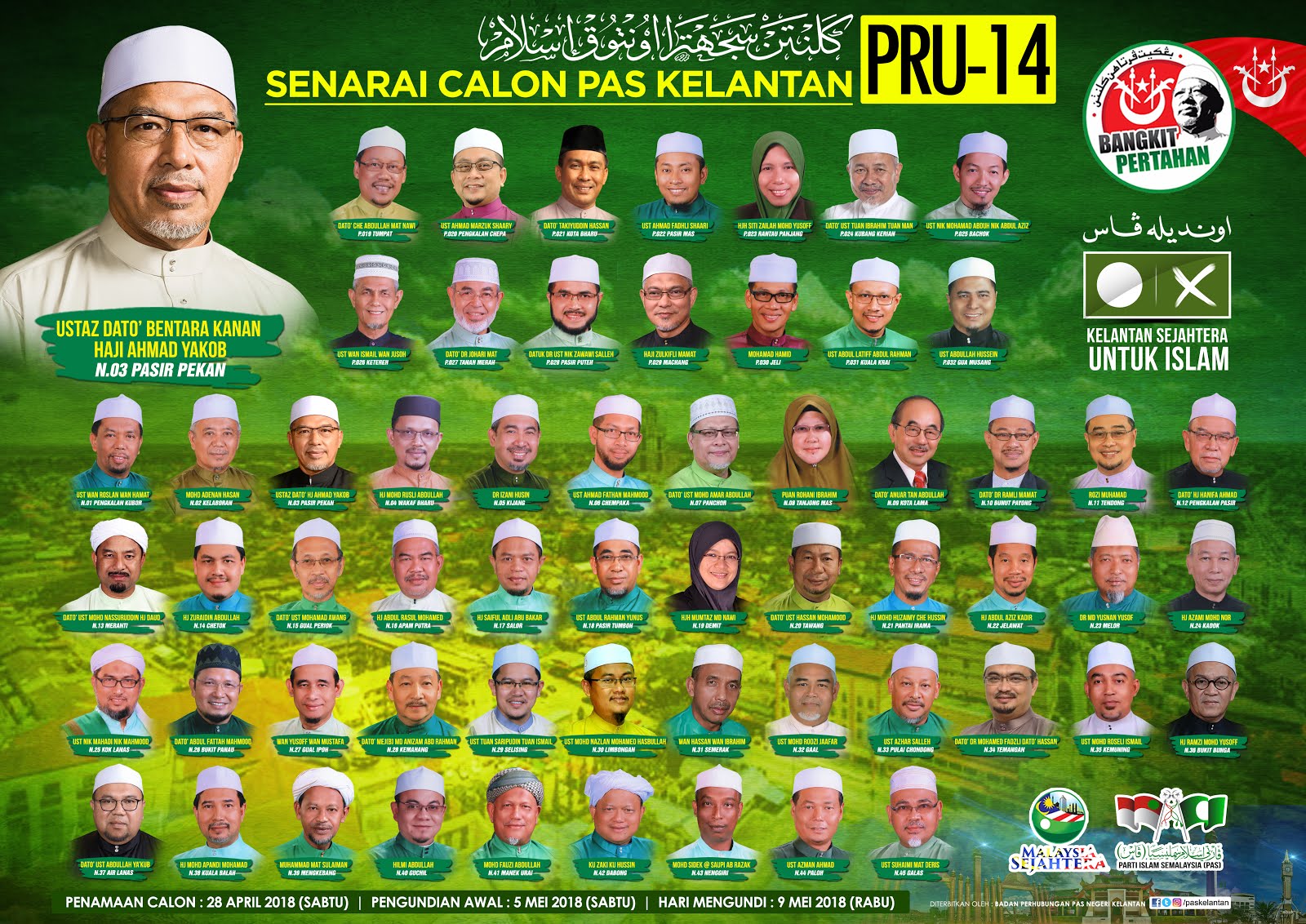 1Media.My: Senarai calon PAS Kelantan PRU-14