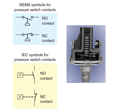 Automation Technology: Mechanically Operated switch