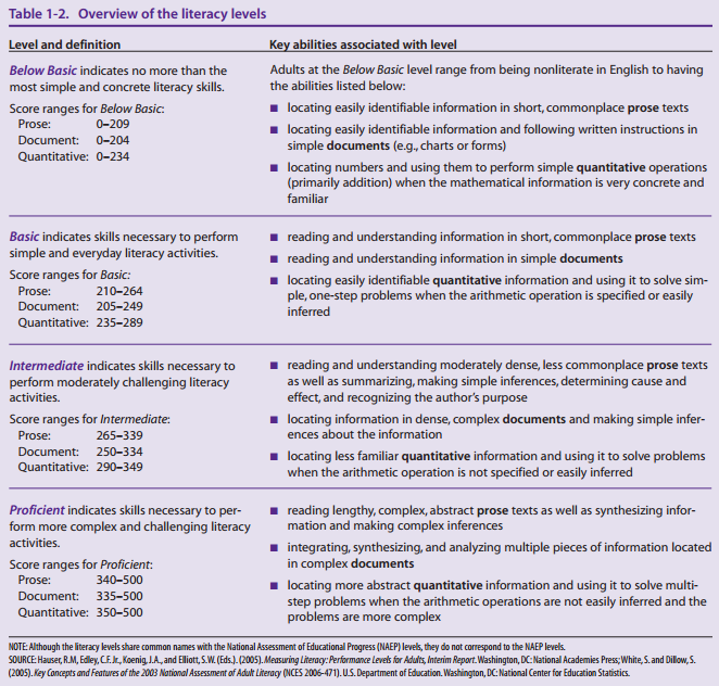 Functional Literacy and Out of School Children in the Philippines