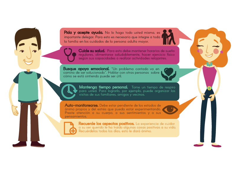 Escuela Padres y Madres UCR: Auto cuidado: cuidándonos primero a ...