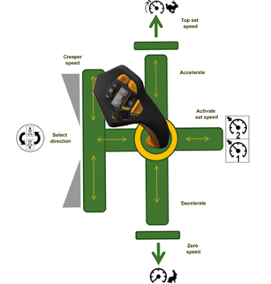 JOHN DEERE Technology : Command Pro Joystick - "The handle carved by ...