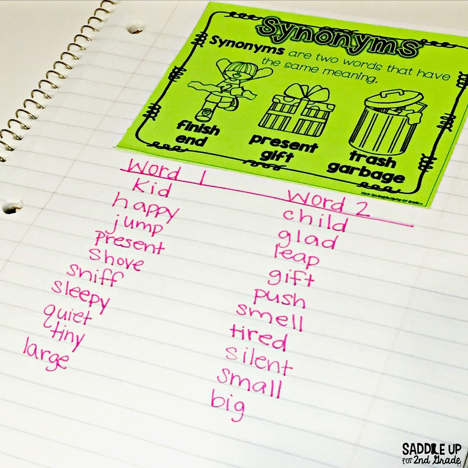 Reading Anchor Charts - Saddle Up for 2nd Grade