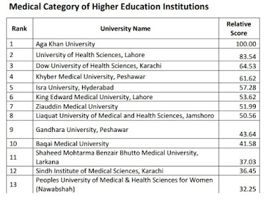 HEC Universities Ranking 2017 Higher Education Commission Pakistan - As ...