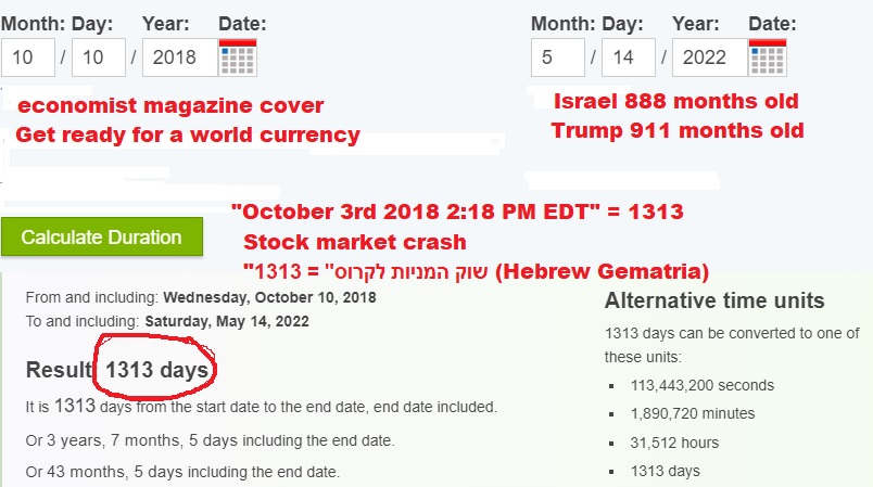 Decoding Satan: Get ready for a world currency #811 #810 #514 #911 #888