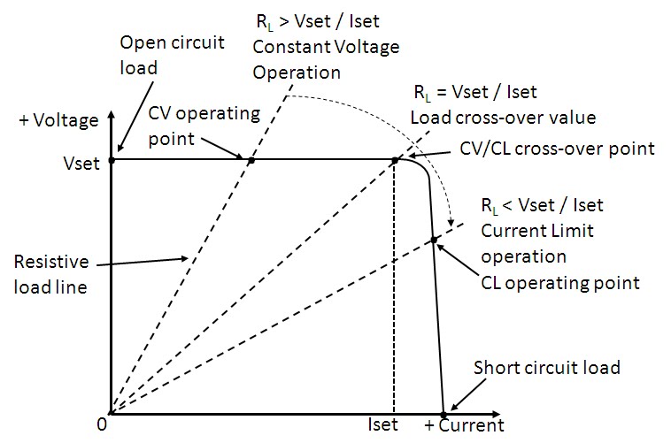 Watt's Up?: The difference between constant current and current limit ...