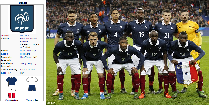 Profil Timnas Perancis Piala Dunia 2018 (Grup C) - I LOVE WORLD CUP 2018