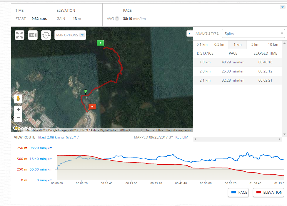 Hiking and Stuff: Bukit Raka