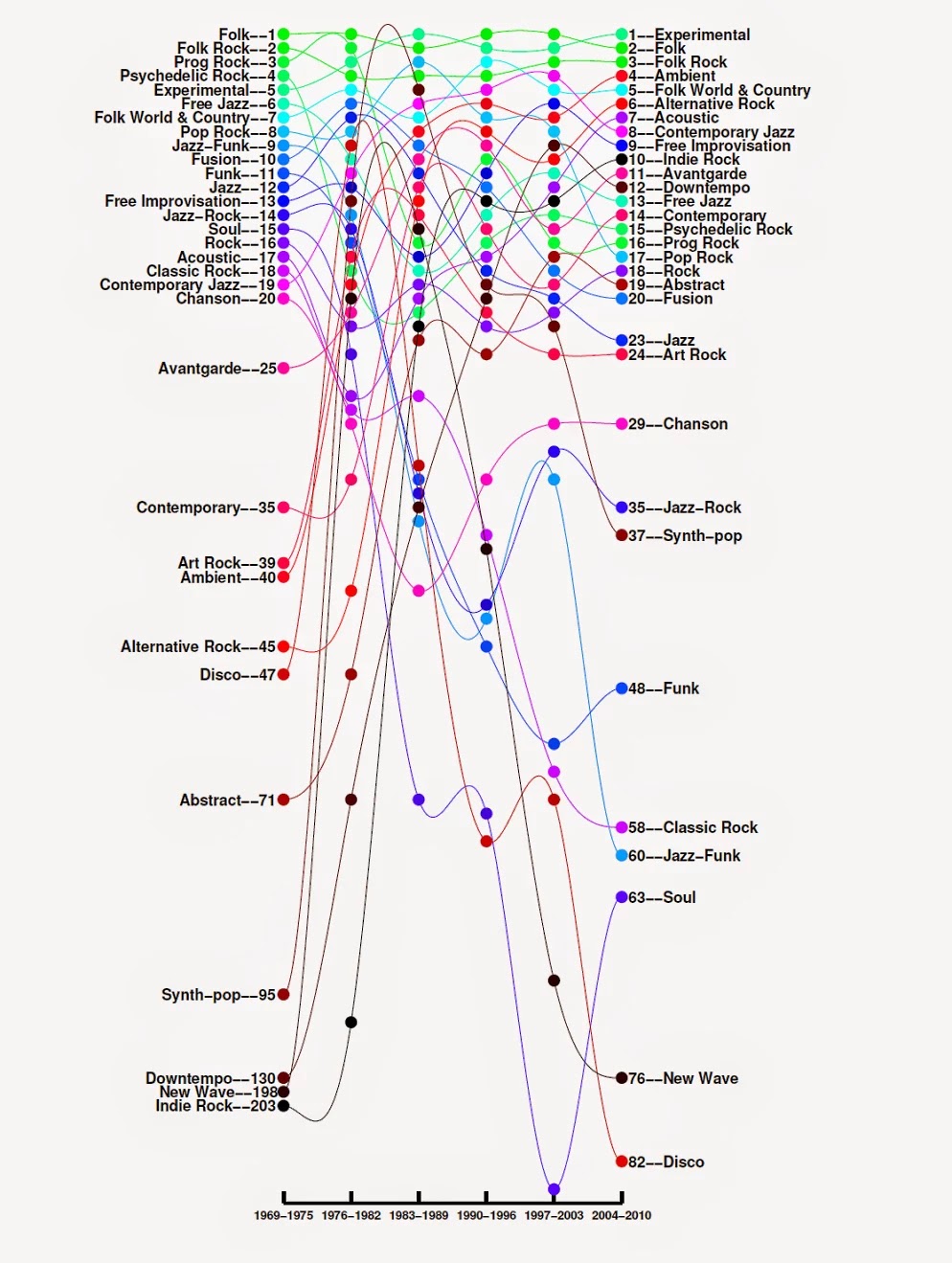 IN THE TRADITION: Instrumentational complexity of music genres and why ...