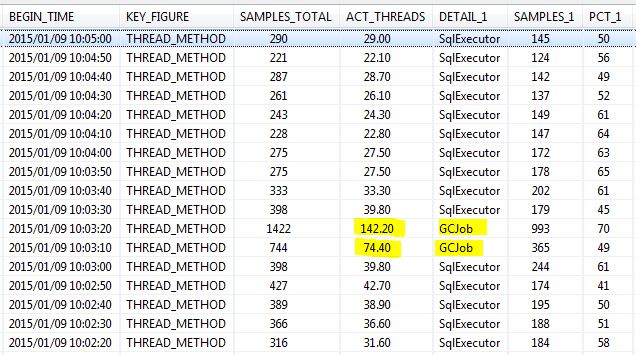 Helping Notes: 2114710 - FAQ: SAP HANA Threads and Thread Samples