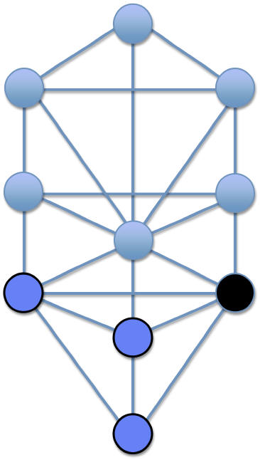 The Fall Of Man: An Interpretation From The Kabbalistic Tree Of Life ...