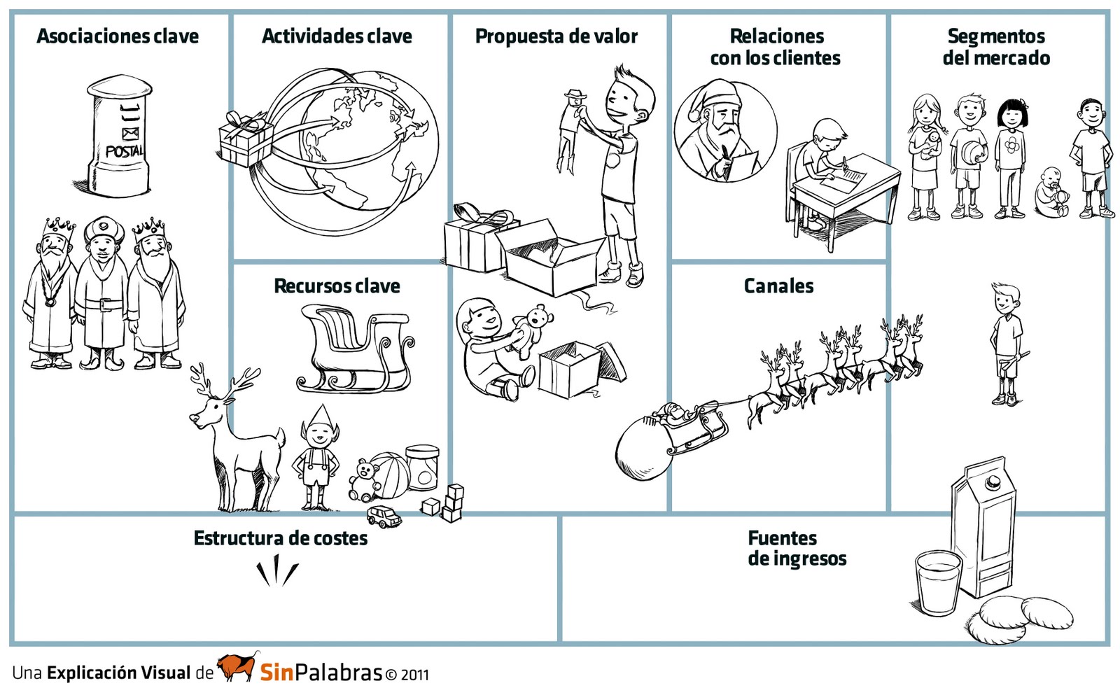 Business Model Canvas v2 at emaze Presentation