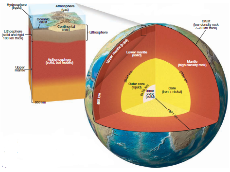 Geologi 0'16 Sutriyono: Struktur Internal Bumi