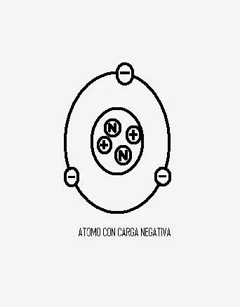 electricidad y electrónica automotriz: ELECTRICIDAD ESTÁTICA