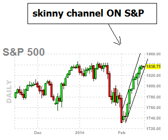 spx chart update