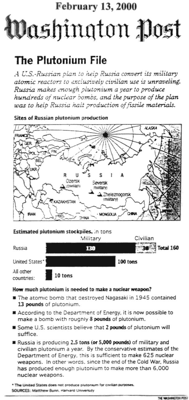 the Art of 12: HANFORD and CLINTON DEVELOP CHEMCIAL SEPARATION OF ...