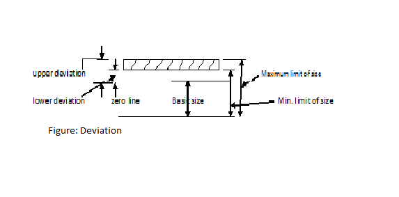Free Download Engineering notes of CIVIL,Electronics & Communication ...