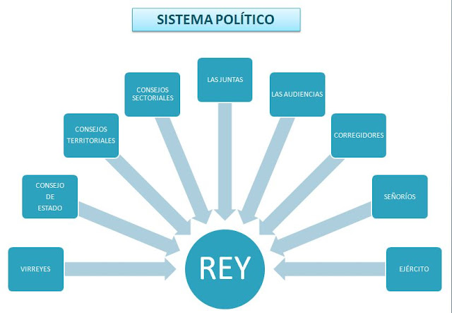 Historiazuer: Mapas conceptuales sobre el régimen polisinodial bajo los ...